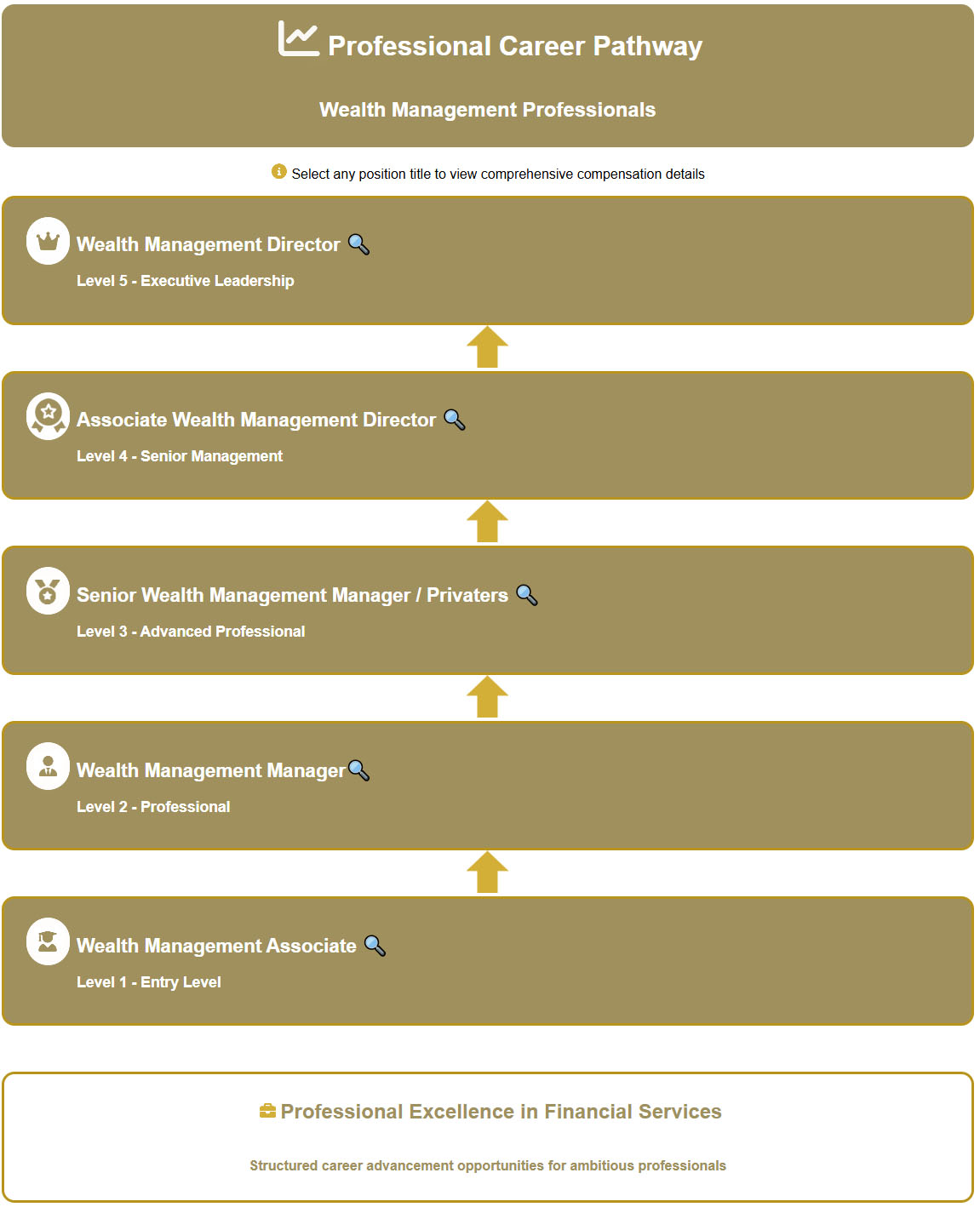 AIA PRIVATE – Together, We Make Difference